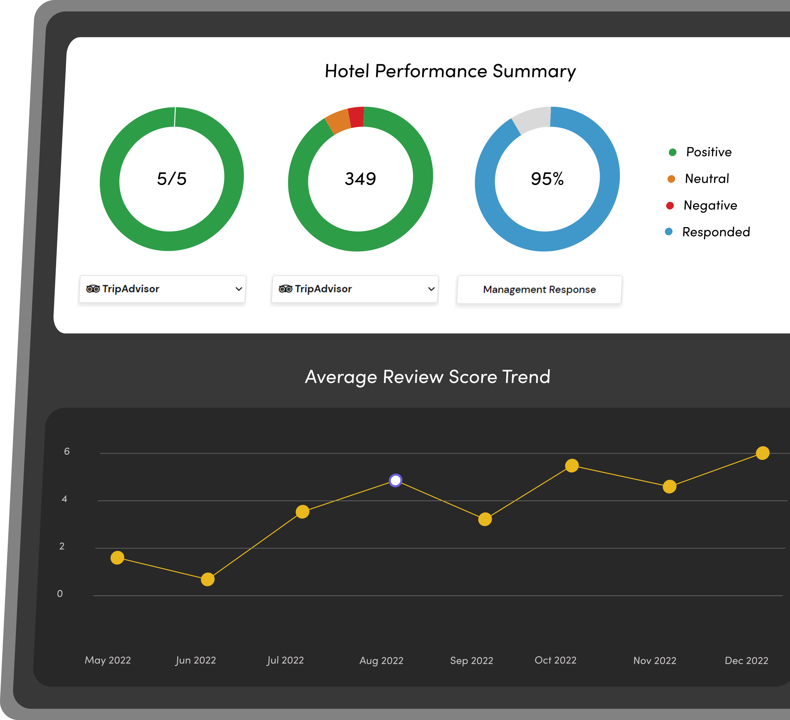 #1 Hotel Reputation Management Software | Keen®